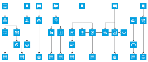 The strategic importance of an enterprise integration platform | MuleSoft The strategic importance of an enterprise integration platform | MuleSoft
